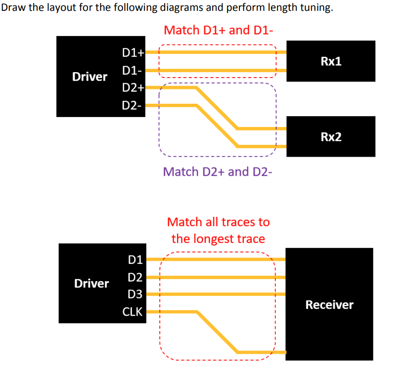 Solved Draw the layout for the following diagrams and | Chegg.com