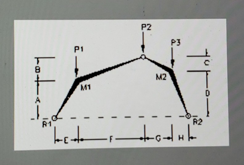 Solved 9 Three Hinged Arches For The Three Hinged Arch Chegg