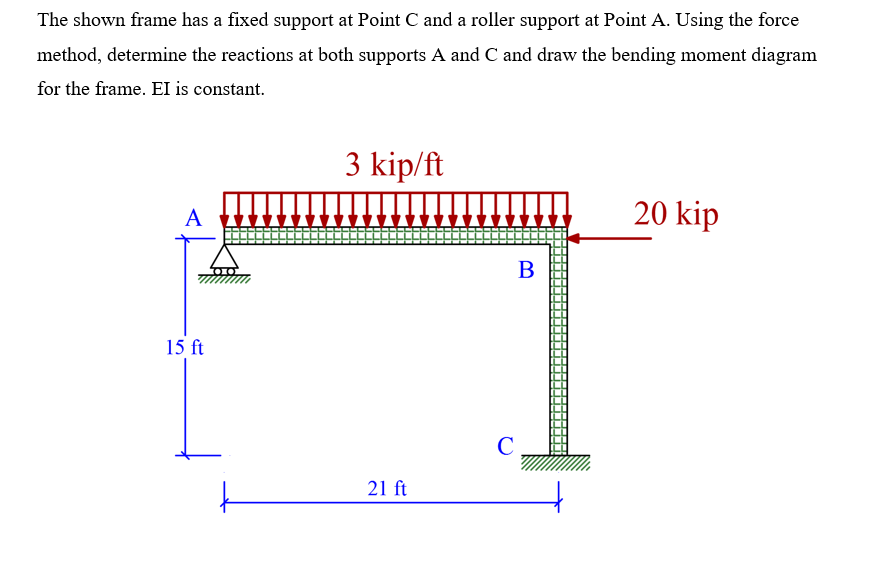 Solved The shown frame has a fixed support at Point C and a | Chegg.com
