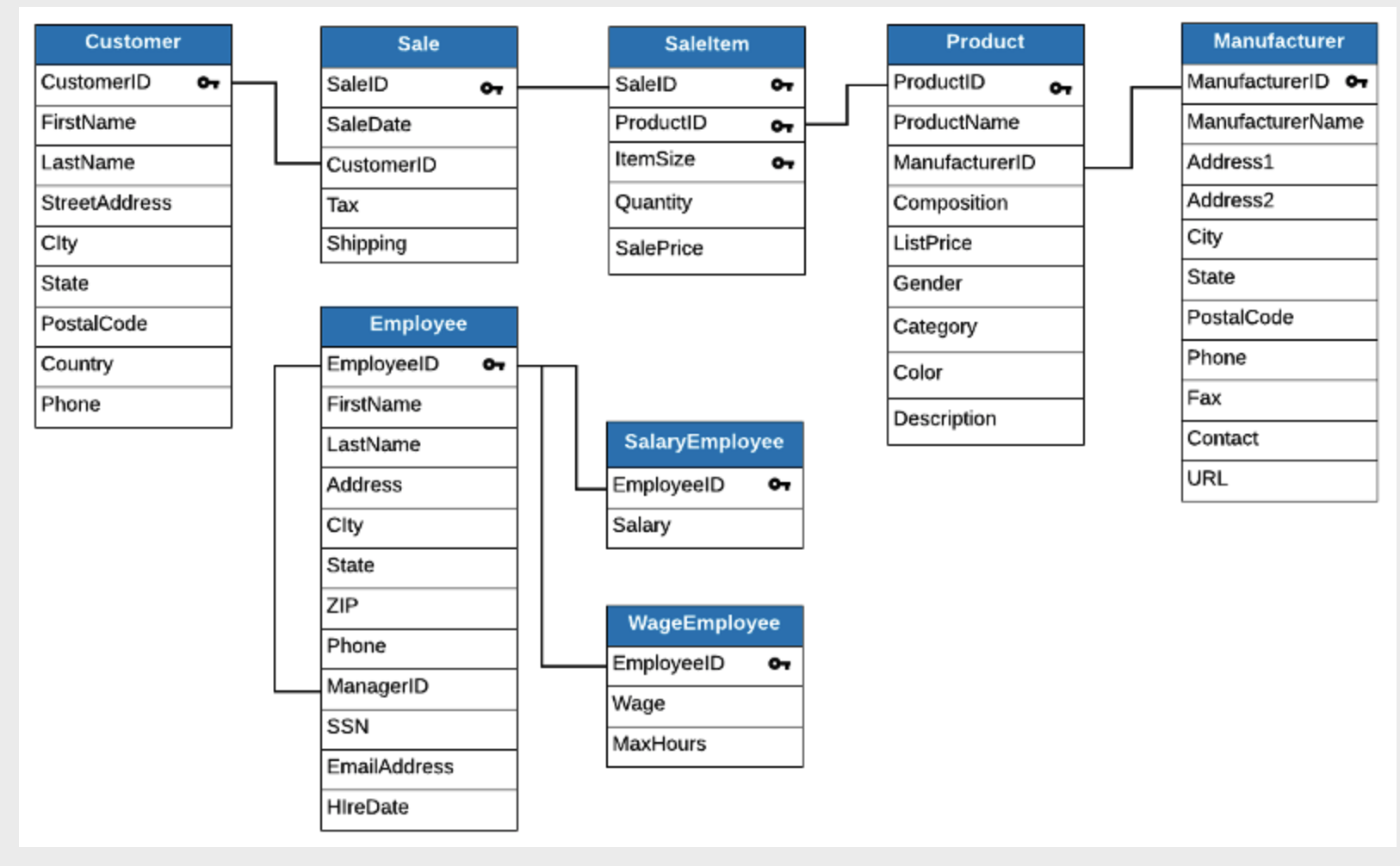 Solved What Is The Total Value Of Products Purchased By C