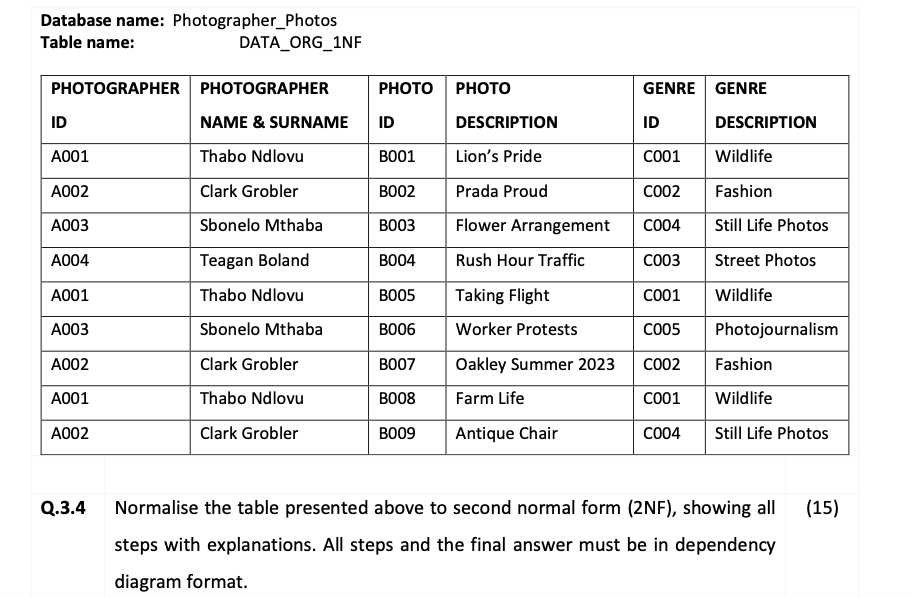 Solved Database name: Photographer_Photos Table name: | Chegg.com