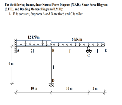 Solved For the following frames, draw Normal Force Diagram | Chegg.com