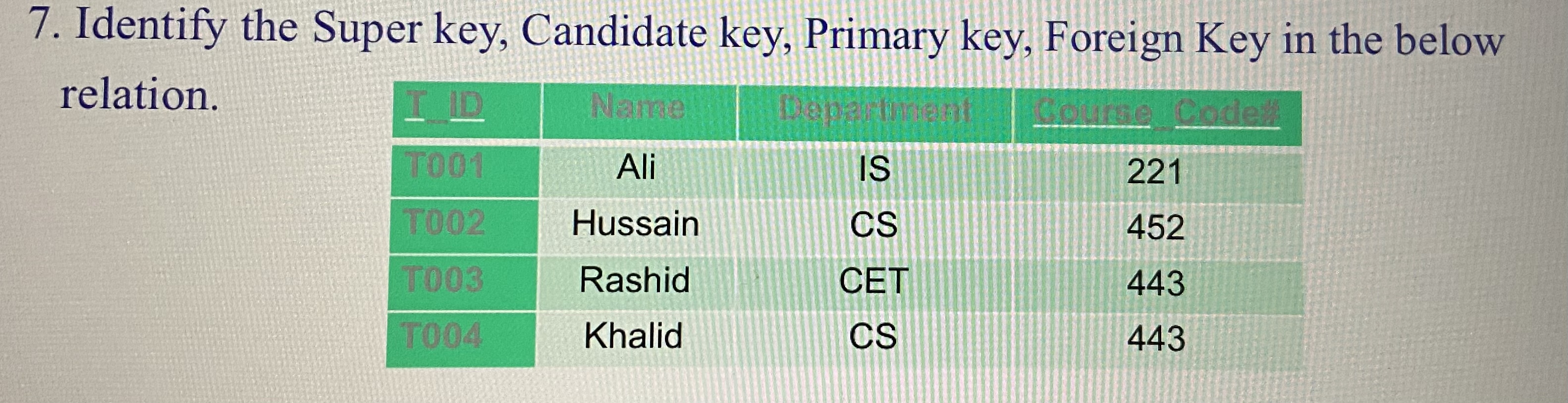 Solved 7. Identify the Super key, Candidate key, Primary | Chegg.com