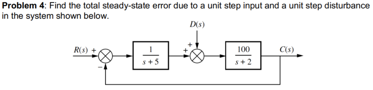 Solved Problem 4: Find the total steady-state error due to a | Chegg.com