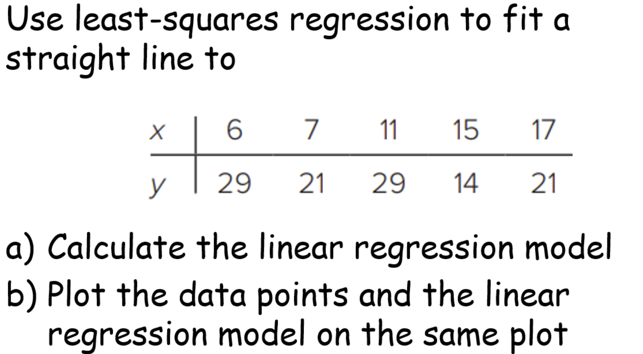 Solved Use least-squares regression to fit astraight line | Chegg.com