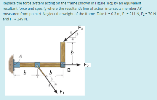 Solved Replace the force system acting on the frame (shown | Chegg.com