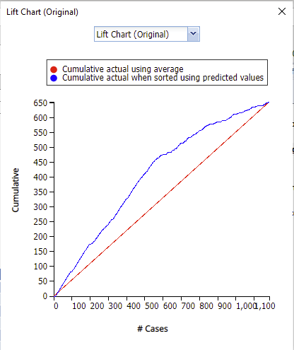 Solved Examine the lift chart and the classification table | Chegg.com