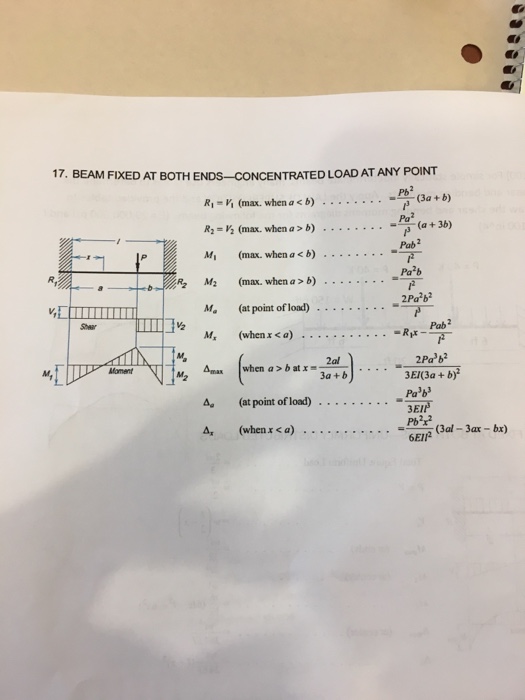 Solved (100) For simple statically indeterminate beams, many | Chegg.com