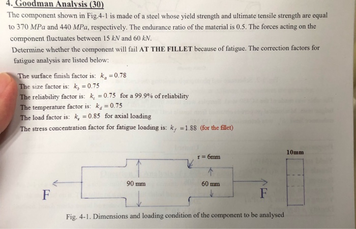 Solved 4. Goodman Analysis (30 The component shown in | Chegg.com