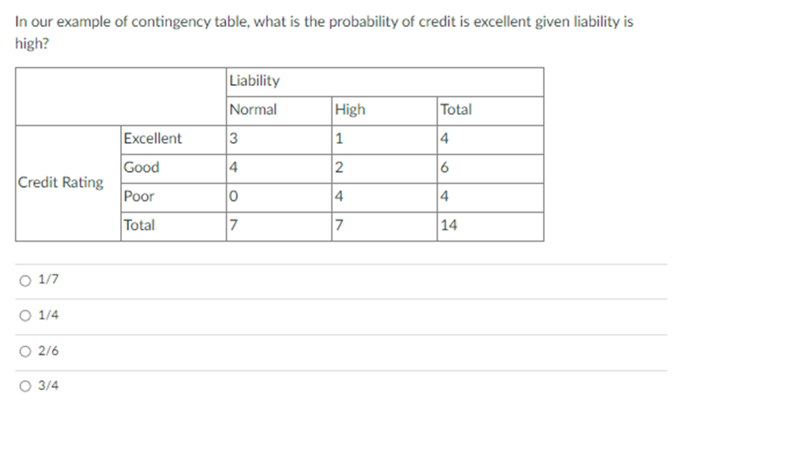 Solved In our example of contingency table, what is the | Chegg.com