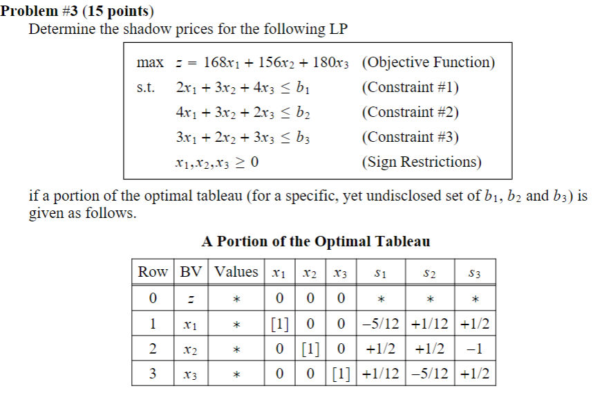 Problem \#3 (15 points) Determine the shadow prices | Chegg.com