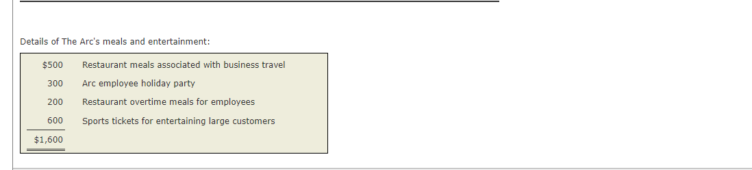 Comprehensive Problem 1 - Part 2: Schedule C, | Chegg.com
