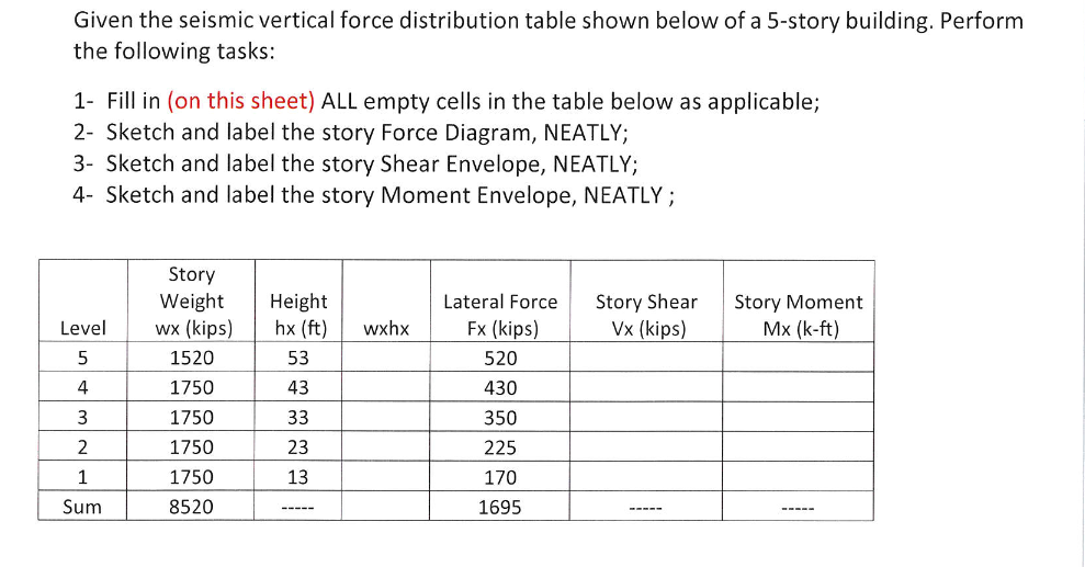 Solved Given the seismic vertical force distribution table | Chegg.com