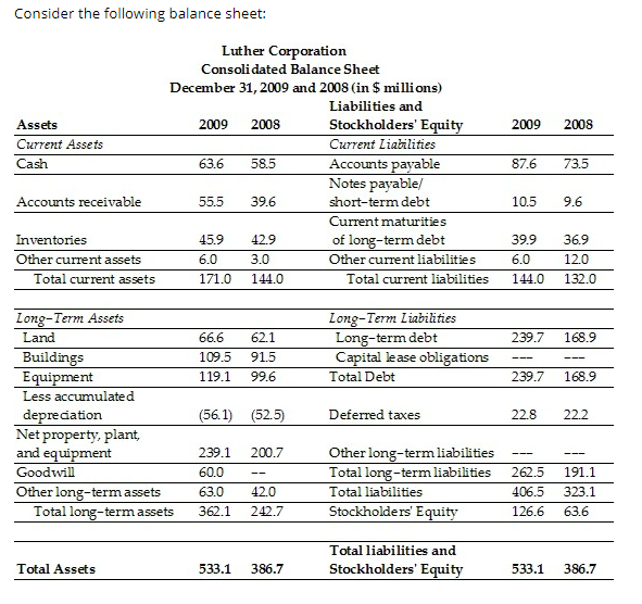 Solved Luther's EBIT coverage ratio for the year ending | Chegg.com