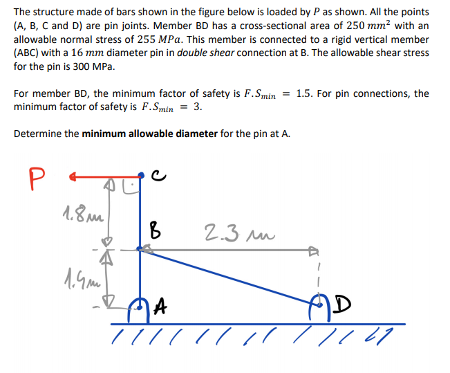 Solved The structure made of bars shown in the figure below | Chegg.com