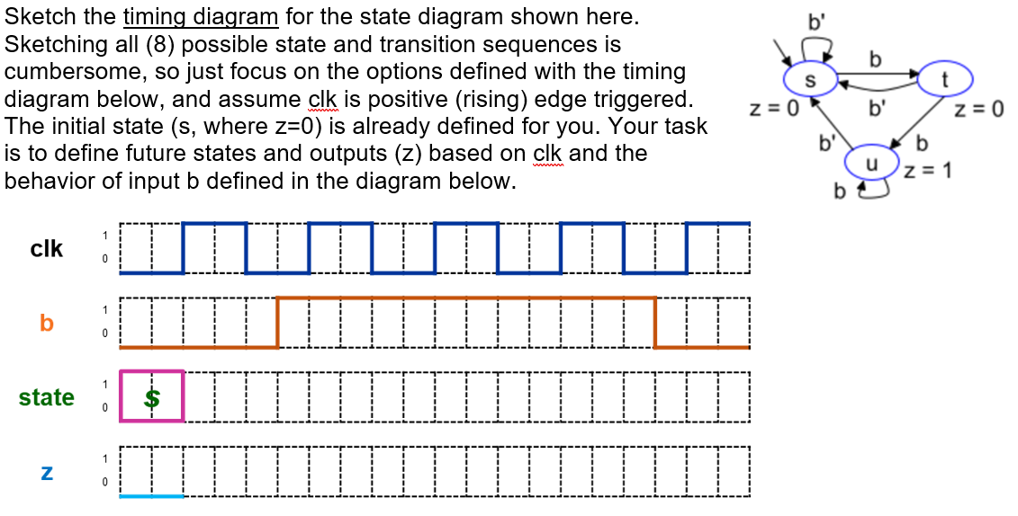 Sketch the timing diagram for the state diagram shown | Chegg.com