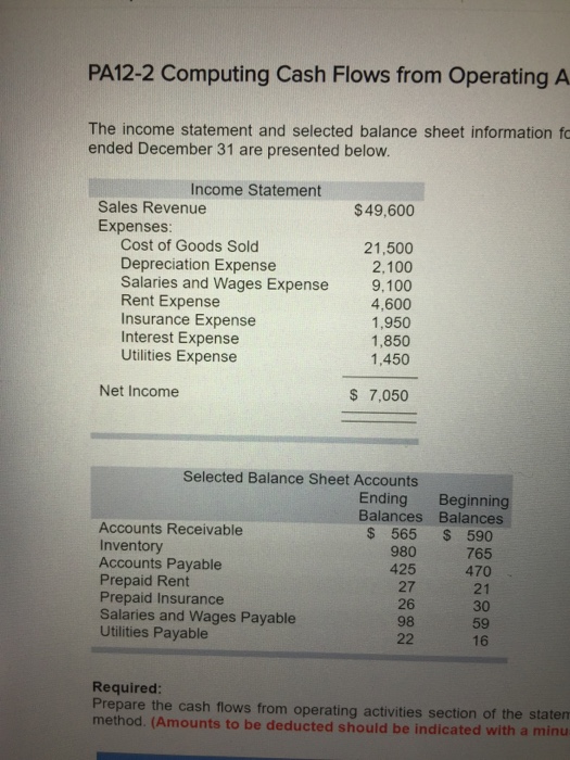Solved PA12-2 Computing Cash Flows from Operating A The | Chegg.com