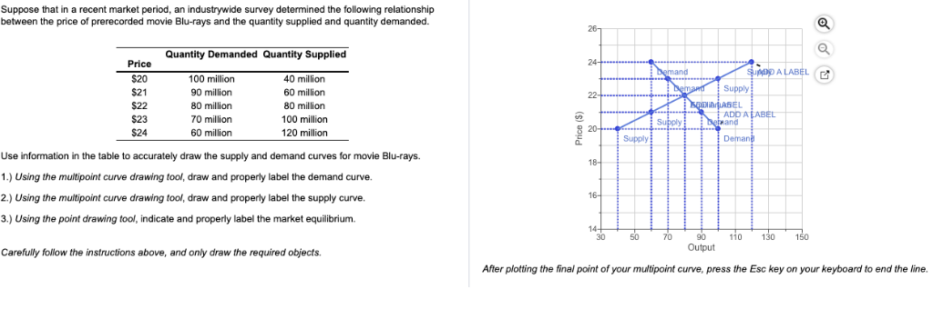 Solved Suppose that in a recent market period, an | Chegg.com