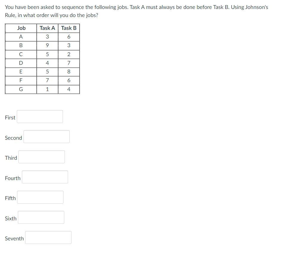 Solved You have been asked to sequence the following jobs. | Chegg.com