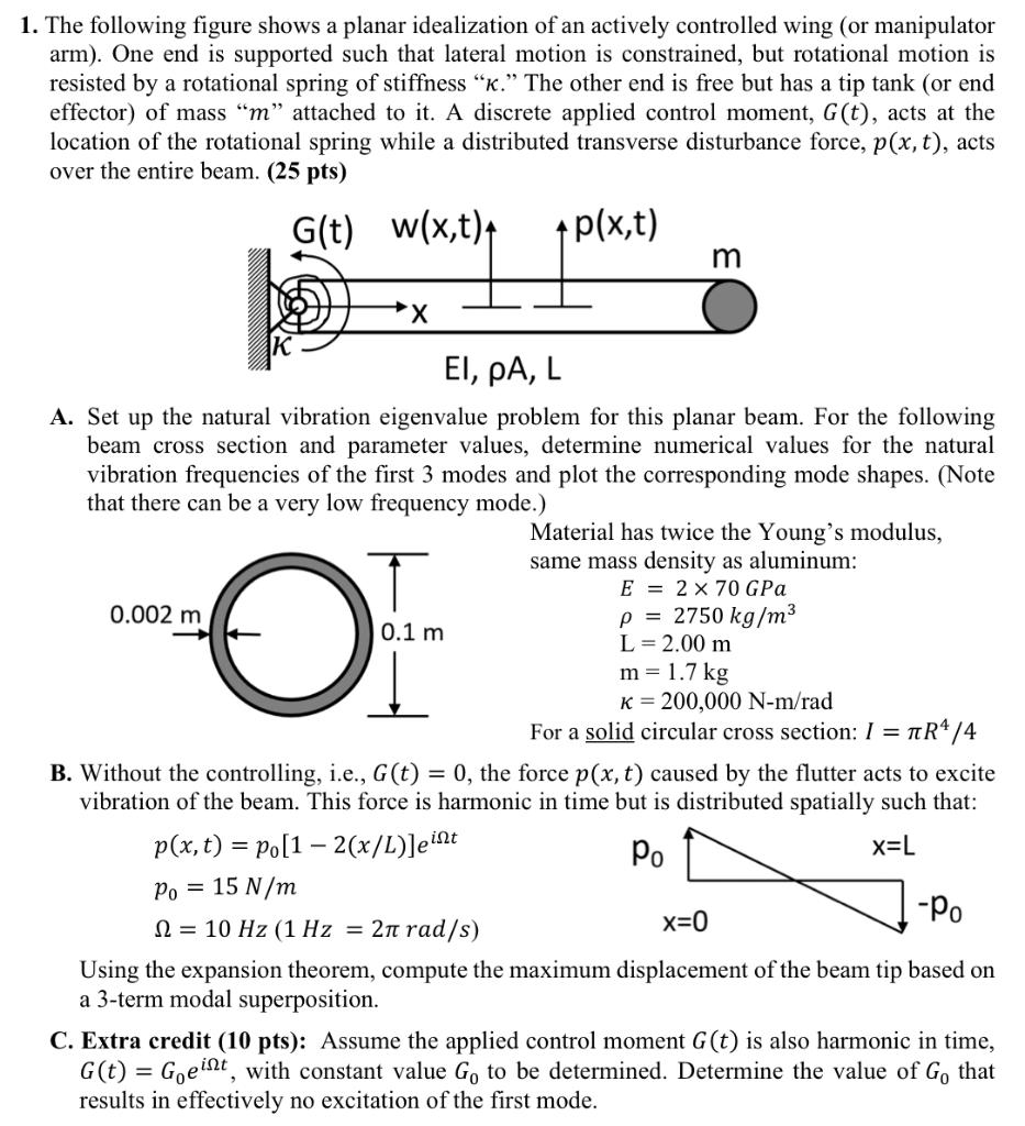 . The following figure shows a planar idealization of | Chegg.com