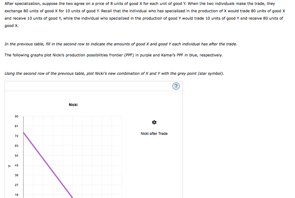 Solved 9. Working with Numbers and Graphs 29 The following | Chegg.com