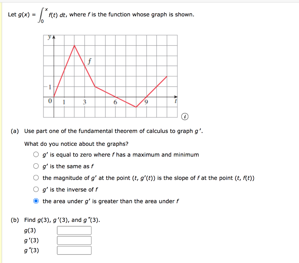 Solved Let g(x) = Sprc f(t) dt, where fis the function whose | Chegg.com