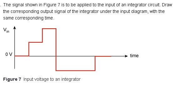 Solved The signal shown in Figure 7 is to be applied to the | Chegg.com