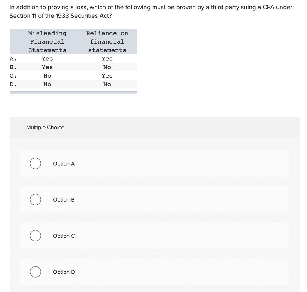 Solved In addition to proving a loss, which of the following | Chegg.com