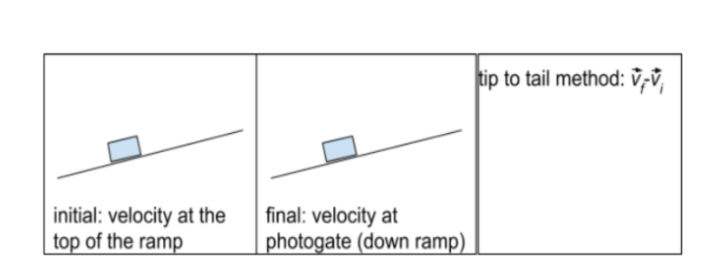 Solved 7. Consider now using different initial and final | Chegg.com