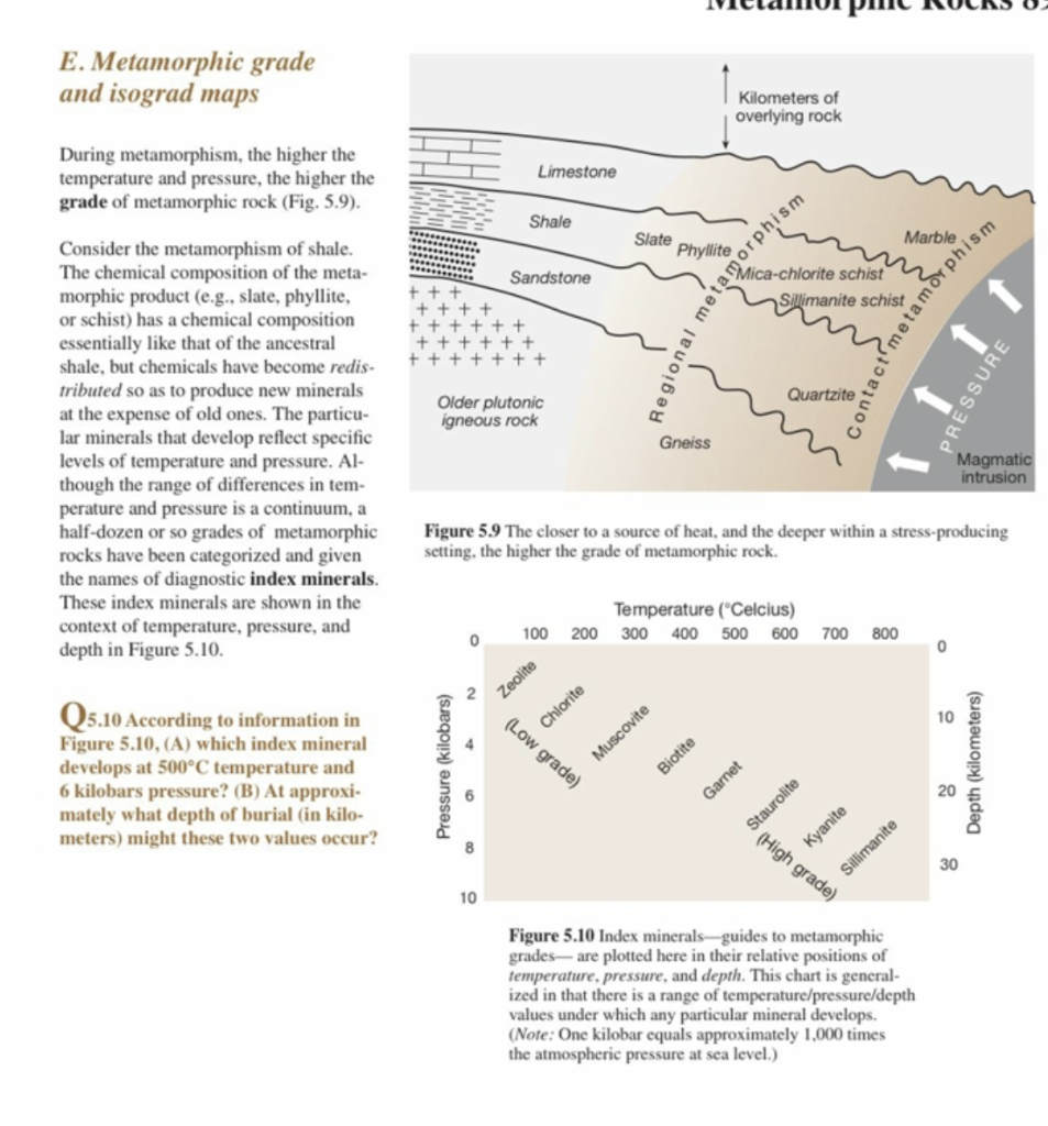 Solved Q5.10 According to information in Figure 5.10, (A) | Chegg.com