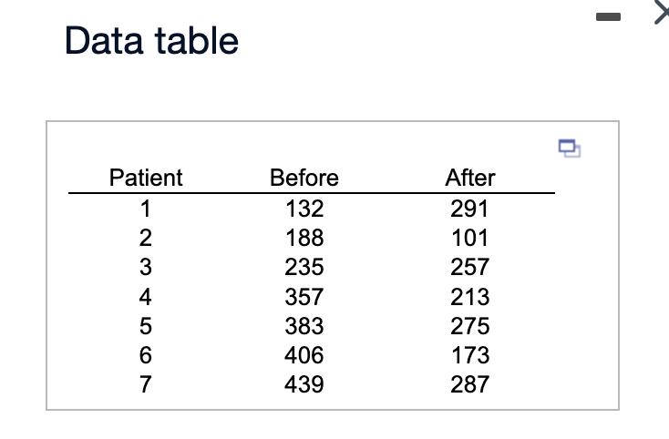 Data tableClick the icon to view the data table. a. | Chegg.com