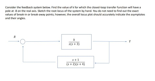 Solved Consider the feedback system below. Find the value of | Chegg.com
