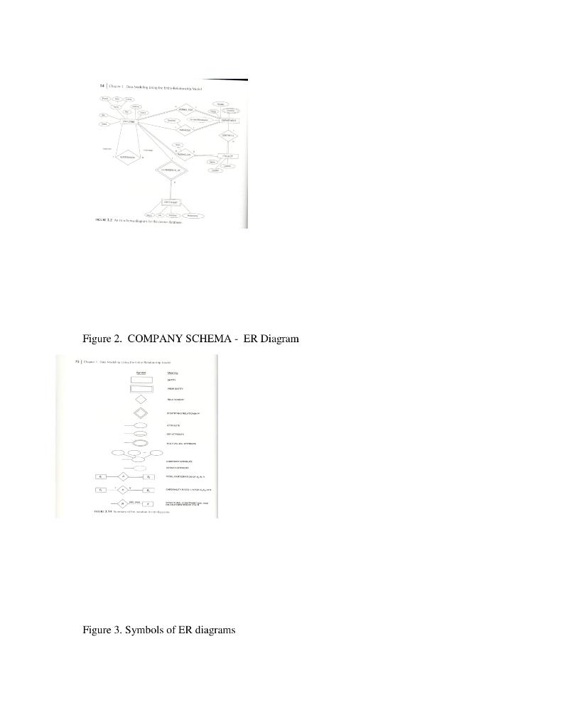Creating a Relational Database Schema from ER Diagram | Chegg.com