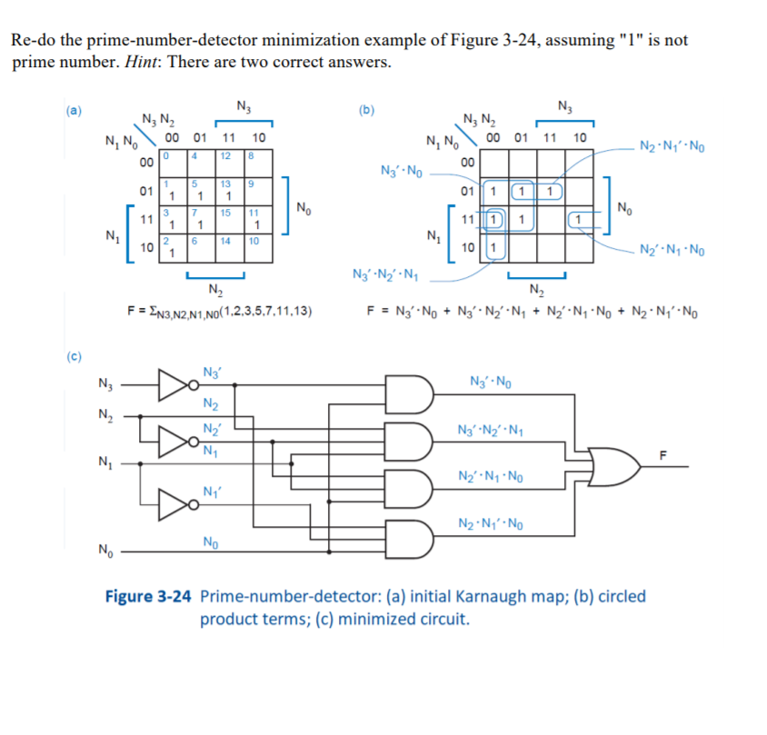 Solved Re-do the prime-number-detector minimization example | Chegg.com