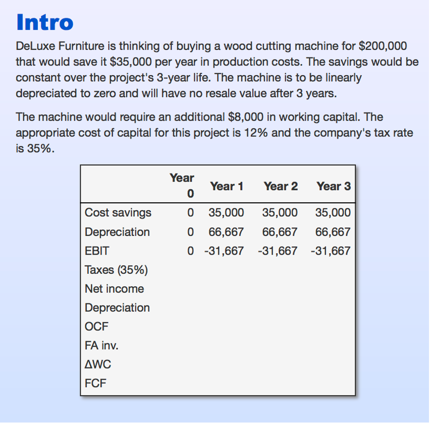 Solved What is the NPV in each case and what is the expected | Chegg.com