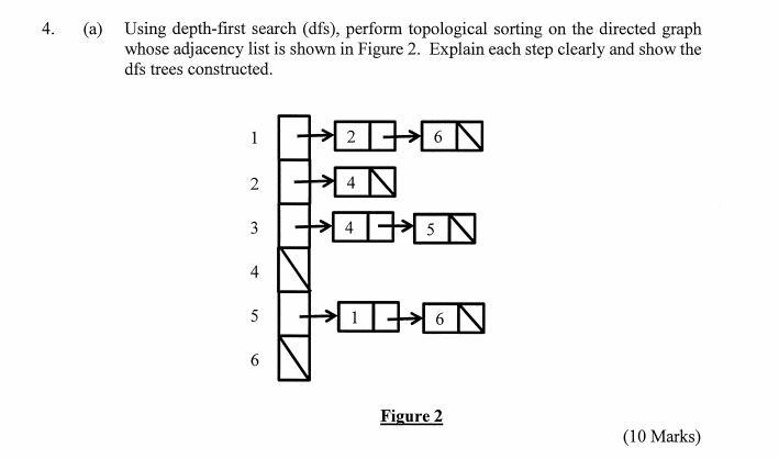 Solved 4. (a) Using depth-first search (dfs), perform | Chegg.com