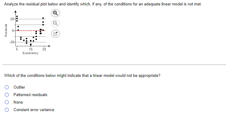 Solved Analyze the residual plot below and identify which, | Chegg.com