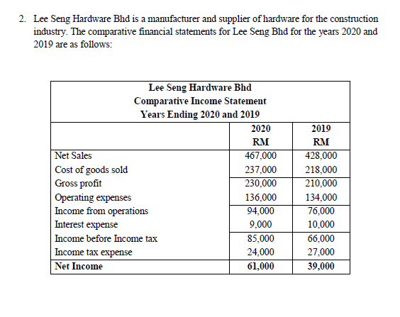 Solved 2. Lee Seng Hardware Bhd is a manufacturer and | Chegg.com