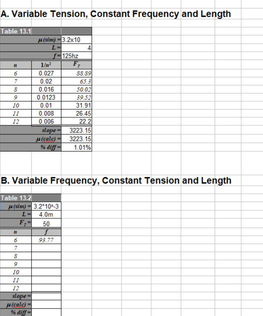 Solved A. Variable Tension, Constant Frequency and Length | Chegg.com
