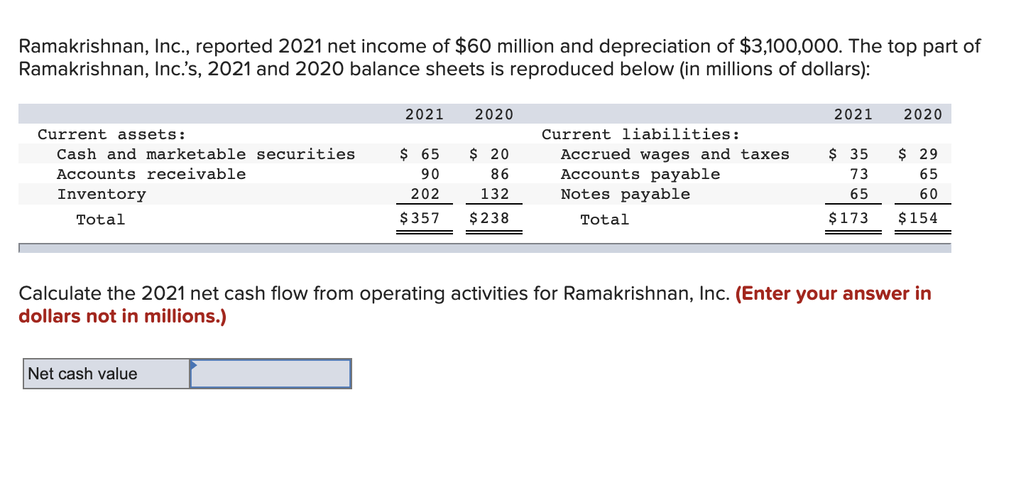 Solved Ramakrishnan, Inc., reported 2021 net income of $60 | Chegg.com