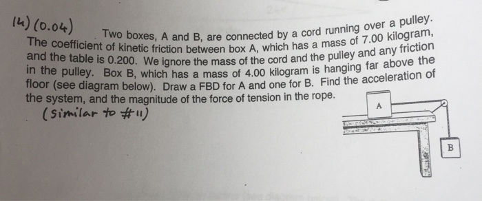 Solved Two boxes, A and B, are connected by a cord running | Chegg.com