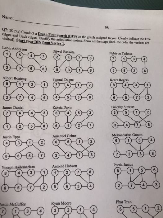 Solved Name ges and visit Conduct a Depth First Search (DES) | Chegg.com