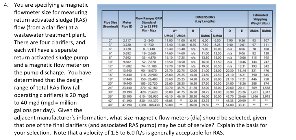 4. You are specifying a magnetic flowmeter size for | Chegg.com