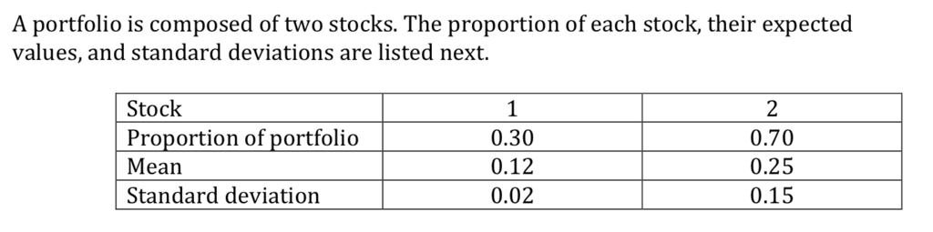 Solved A portfolio is composed of two stocks. The proportion | Chegg.com