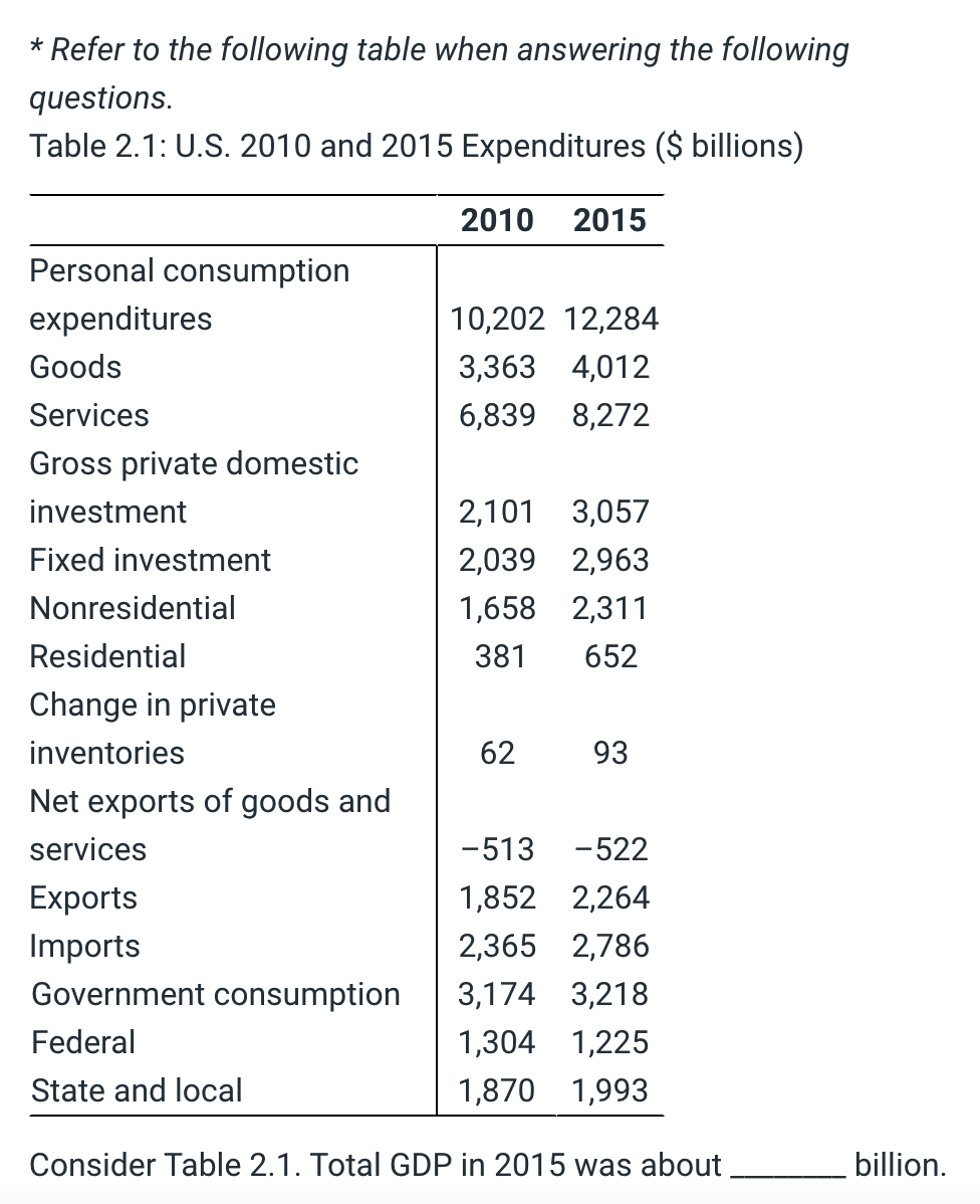 Solved * Refer to the following table when answering the | Chegg.com
