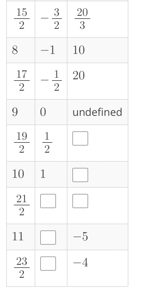 Solved \begin{tabular}{|l|l|l|} \hline215 & −23 & 320 \\ | Chegg.com