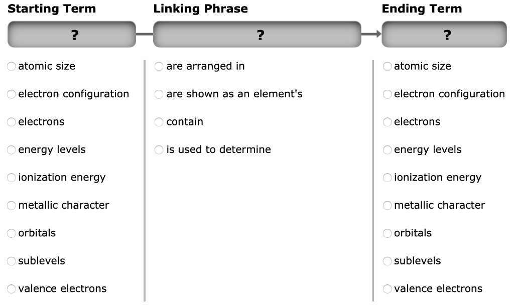 Solved Create a concept map that uses each phrase/item. You | Chegg.com