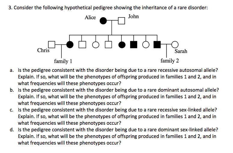 Solved 3. Consider the following hypothetical pedigree | Chegg.com