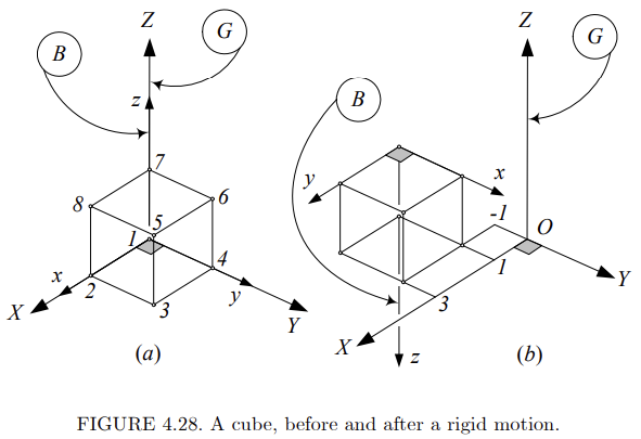 Solved Transformation matrix from body points. Figure | Chegg.com