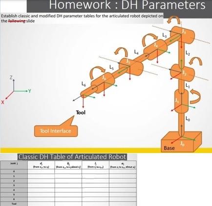 Solved Establish classic and modified DH parameter tables | Chegg.com